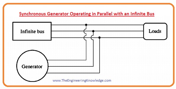 Synchronous Generators In Parallel With Large Power Systems The