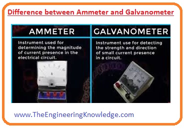 What is Ammeter, Construction, Working, Types & Applications - The Engineering Knowledge