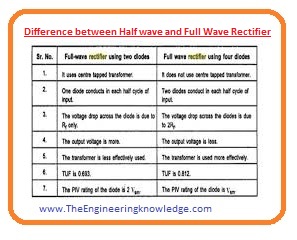 Half Wave Rectifier - The Engineering Knowledge