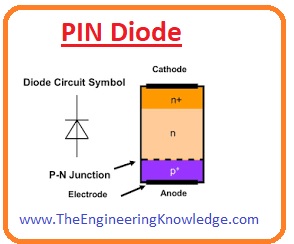 Introduction to Diode, Pinout, Working, Features & Applications - The Engineering Knowledge