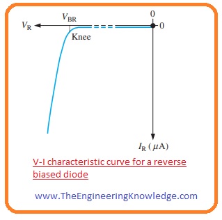 Voltage Current Characteristic of Diode - The Engineering Knowledge