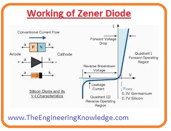 Introduction to Zener Diode, Working, Application, Pinout & Definition - The Engineering Knowledge