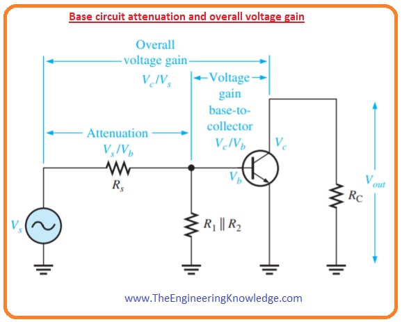 Common Emitter Amplifier - The Engineering Knowledge