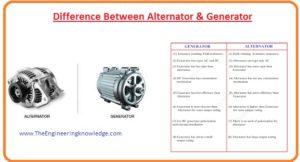 Difference Between Alternator & Generator - The Engineering Knowledge