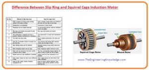 Difference Between Slip Ring and Squirrel Cage Induction Motor - The Engineering Knowledge