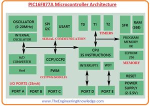 Introduction to PIC16f877A - The Engineering Knowledge