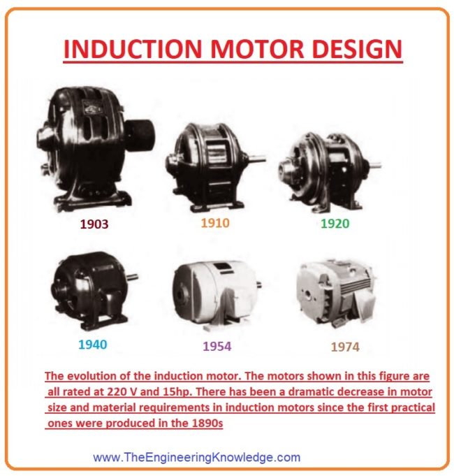 Induction Motors Archives - Page 2 of 2 - The Engineering Knowledge
