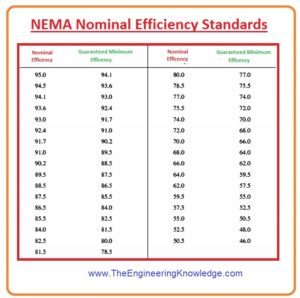 Induction Motor Design - The Engineering Knowledge