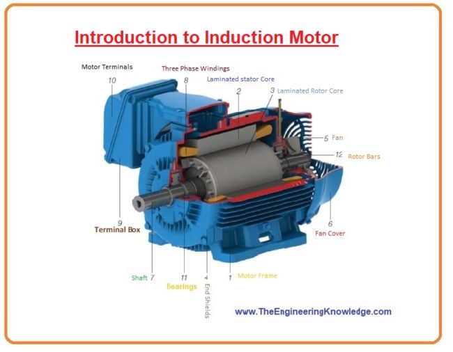 Induction Motors Archives - Page 2 of 2 - The Engineering Knowledge
