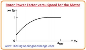 Induction Motor Torque-Speed Characteristics - The Engineering Knowledge