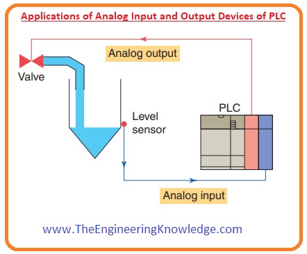 Analog Input and Output Devices of PLC - The Engineering Knowledge