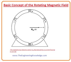 What is Rotating Magnetic Field - The Engineering Knowledge