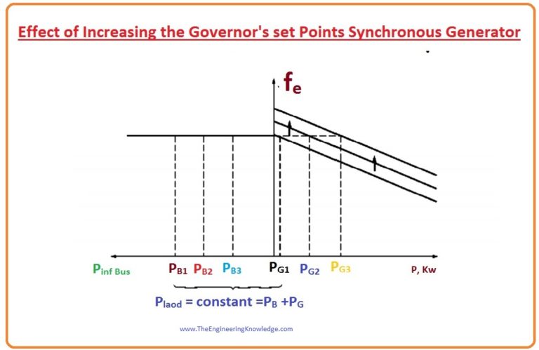 Synchronous Generators in Parallel with Large Power Systems - The ...