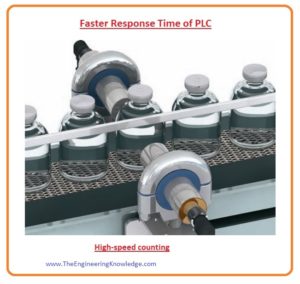 Introduction to Plc (Programmable logic controllers), Working, Types ...