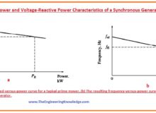 Open Circuit Test and Short Circuit Test of Synchronous generator - The ...