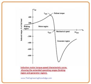 Derivation of the Induction Motor Induced-Torque Equation - The ...