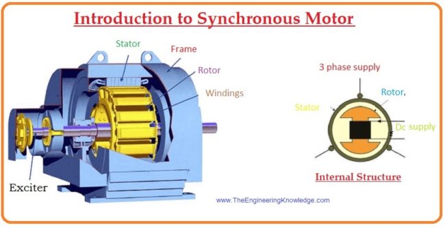 synchronous motor Archives - The Engineering Knowledge