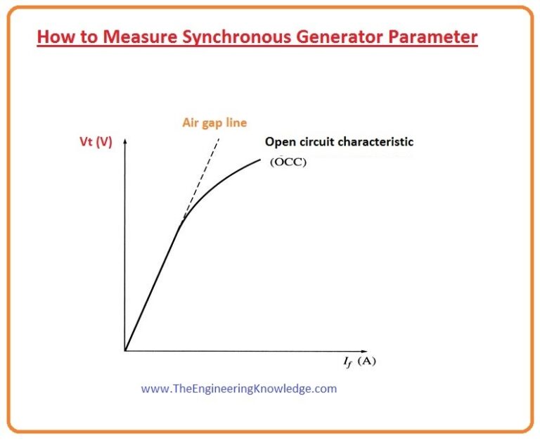 Open Circuit Test and Short Circuit Test of Synchronous generator - The ...