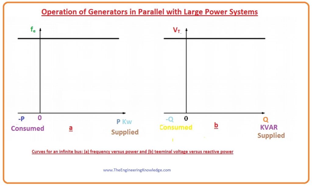 Synchronous Generators in Parallel with Large Power Systems - The ...