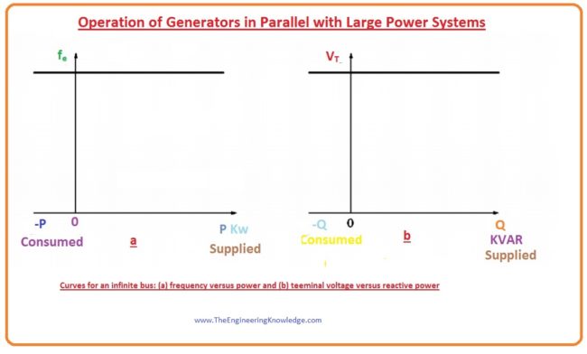 Synchronous Generator Archives The Engineering Knowledge