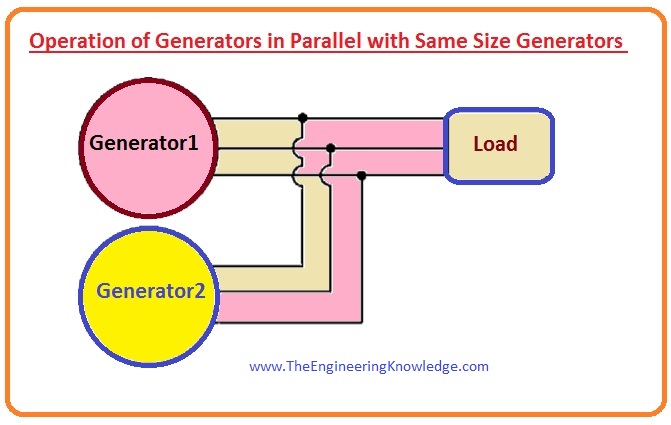 Paralleling Generators Diagram Wiring Draw
