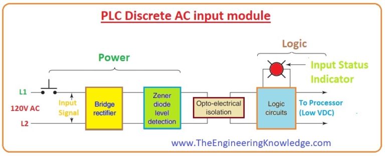 PLC Discrete Input and Output Devices - The Engineering Knowledge