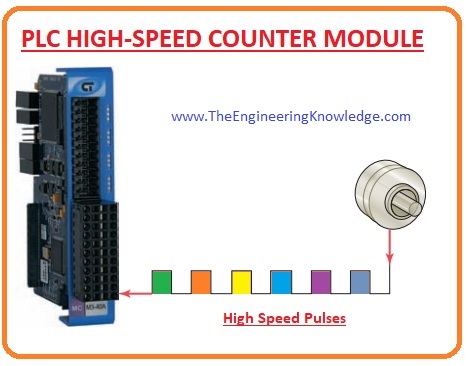 PLC Special Inputs and Outputs - The Engineering Knowledge