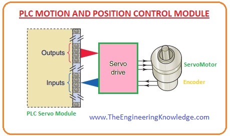 PLC Special Inputs and Outputs - The Engineering Knowledge
