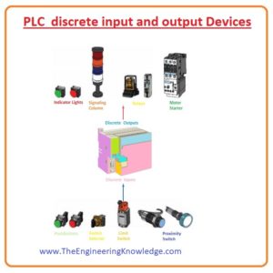 PLC Discrete Input and Output Devices - The Engineering Knowledge