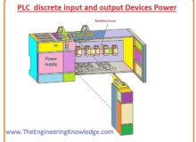 Analog Input and Output Devices of PLC - The Engineering Knowledge