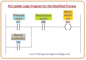 PLC Working Principle with Industrial Applications - The Engineering ...
