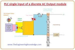 PLC Discrete Input and Output Devices - The Engineering Knowledge