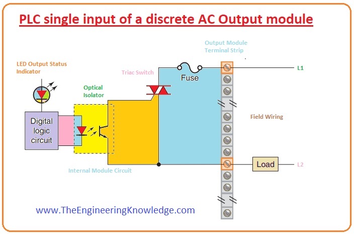 PLC Discrete Input and Output Devices - The Engineering Knowledge PLC Discrete Input and Output Devices - The Engineering Knowledge