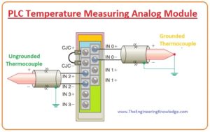 Analog Input and Output Devices of PLC - The Engineering Knowledge