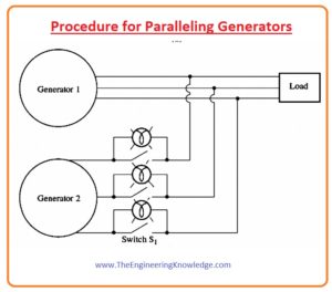 Parallel Operation of Synchronous Generator - The Engineering Knowledge