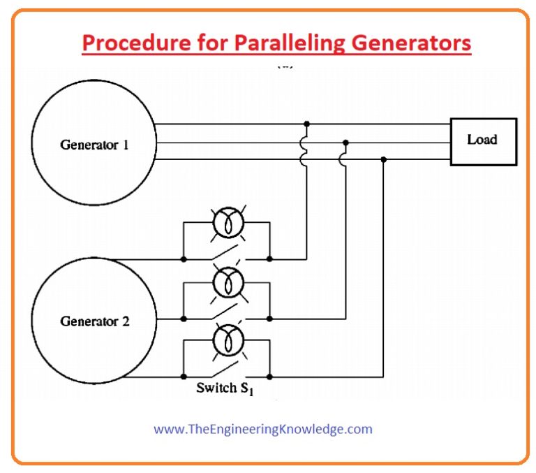 Parallel Operation Of Synchronous Generator The Engineering Knowledge