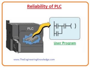 Introduction to Plc (Programmable logic controllers), Working, Types ...