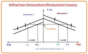 Synchronous Generators Parallel with Same Size Generators - The Engineering Knowledge