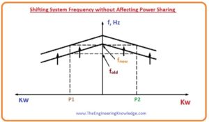 Synchronous Generators Parallel with Same Size Generators - The Engineering Knowledge