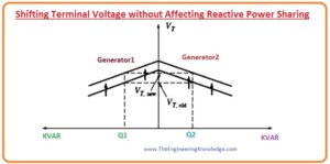 Synchronous Generators Parallel with Same Size Generators - The Engineering Knowledge