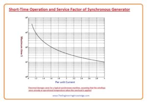 Synchronous Generator Capability Curves - The Engineering Knowledge