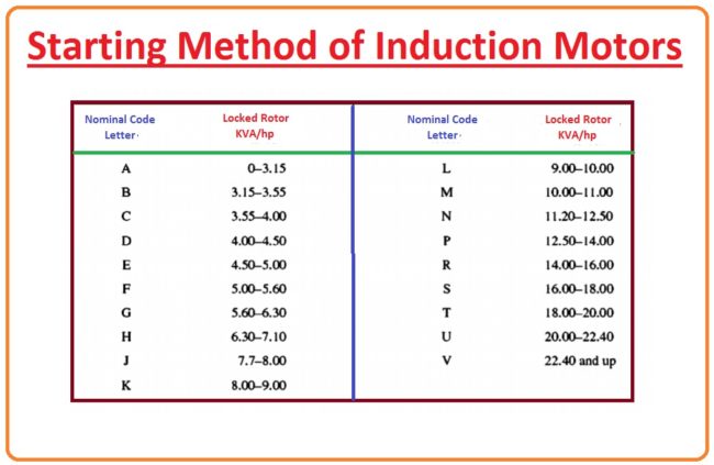Induction Motors Archives - The Engineering Knowledge
