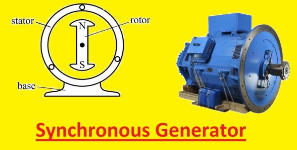 Introduction to Synchronous Generator, Working, Construction, Types ...