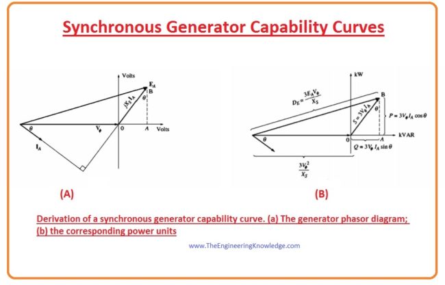 Synchronous Generator Archives - The Engineering Knowledge