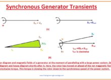Synchronous Generator Ratings - The Engineering Knowledge