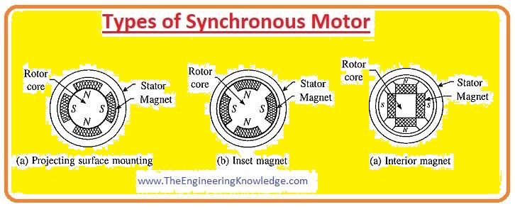 Types of Synchronous Motor - The Engineering Knowledge