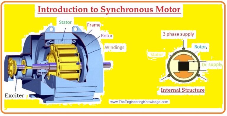 Introduction to Synchronous Motor, Working, Types, Construction ...