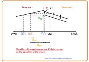 Synchronous Generators Parallel with Same Size Generators - The Engineering Knowledge