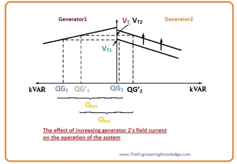 Synchronous Generators Parallel with Same Size Generators - The Engineering Knowledge
