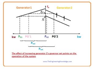 Synchronous Generators Parallel with Same Size Generators - The Engineering Knowledge